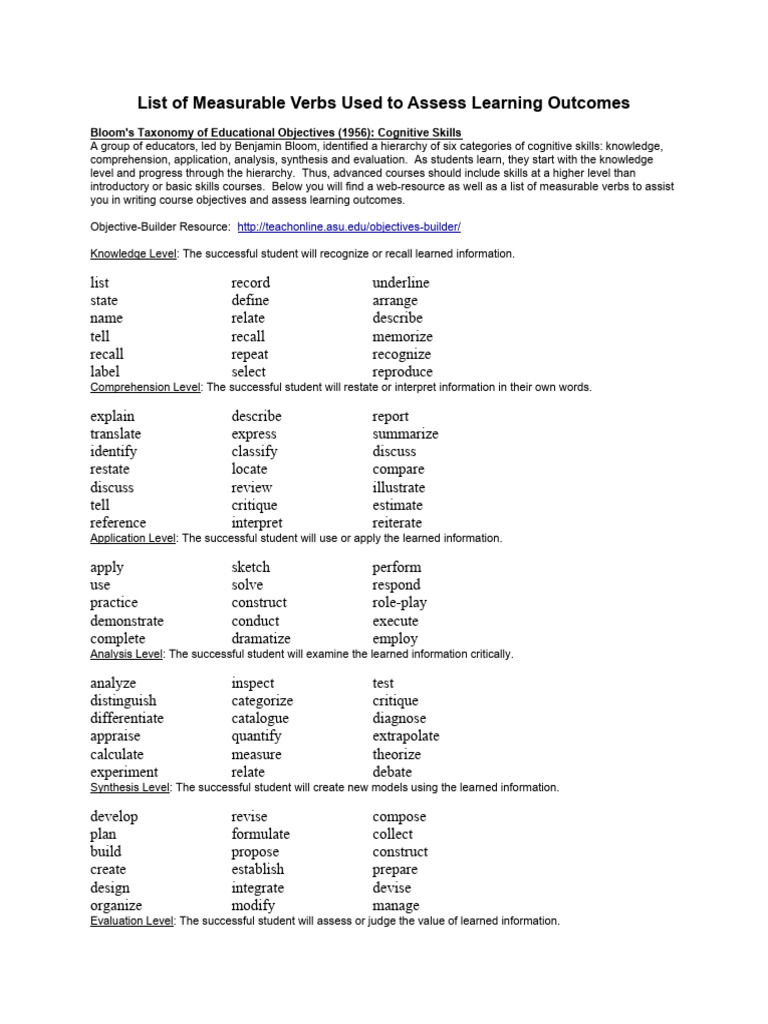 Verbs For Writing Objectives | PDF | Learning | Cognitive Science