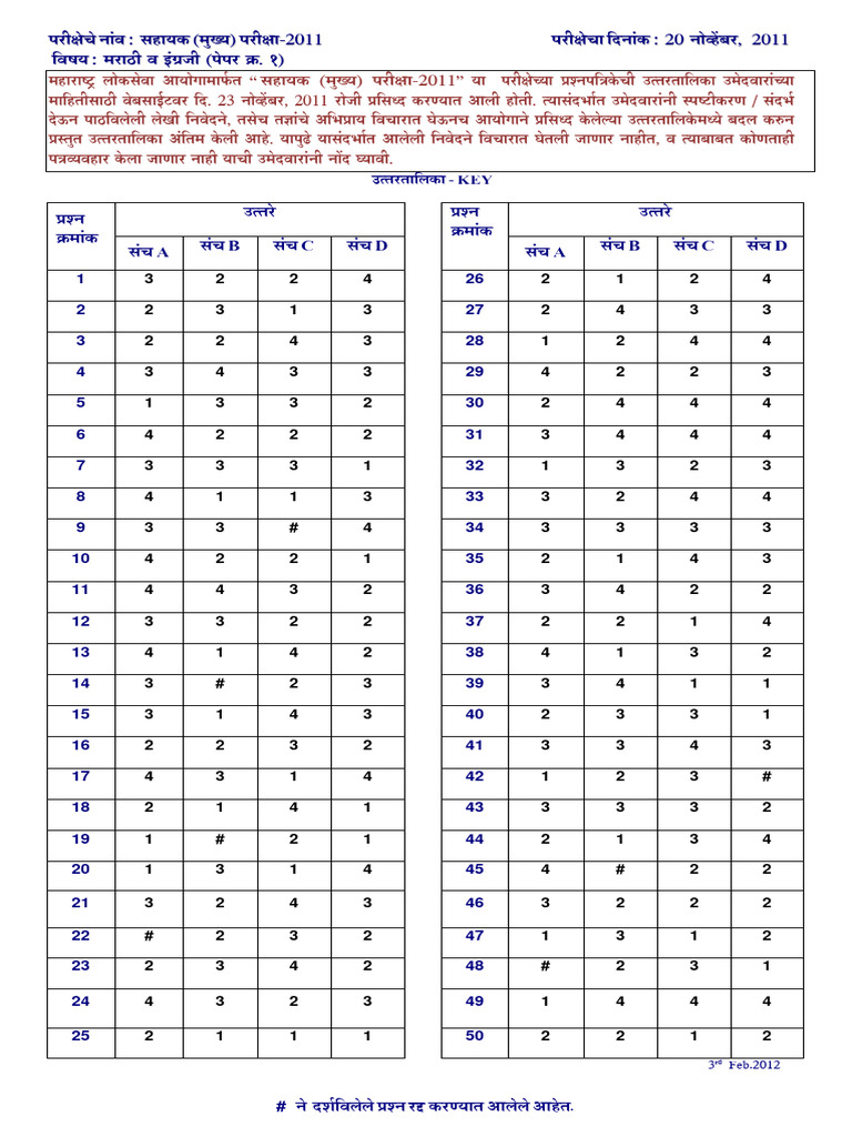 MPSC ASO Mains 2011 Paper 1 Answer Key | PDF