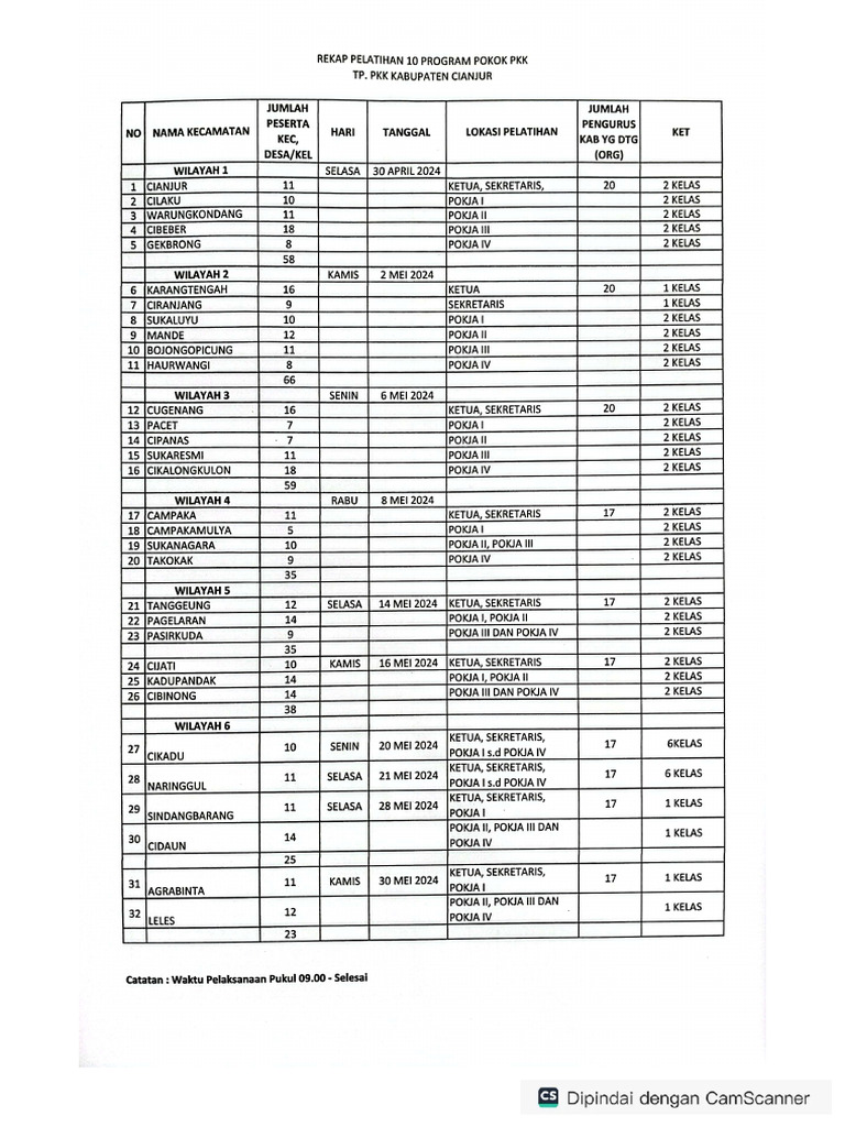 Time Table Program Kerja Dan Jadwal Pelatihan 10 Program Pokok PKK Jadwal Pelatihan | PDF