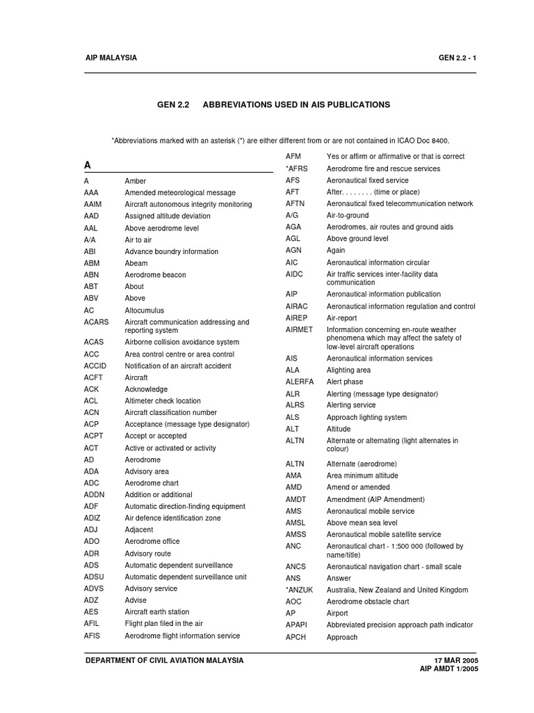 Abbreviations Used in AIS Publications | Download Free PDF | Air ...