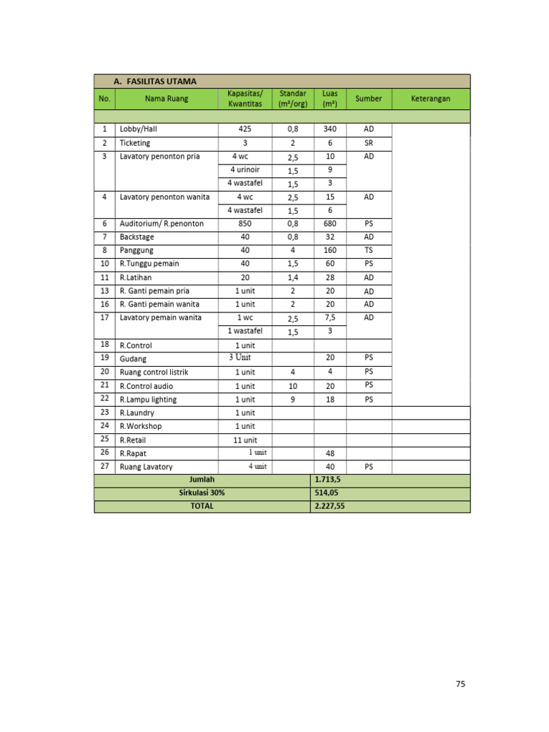 Kapasitas dan Denah Auditorium UNY | PDF