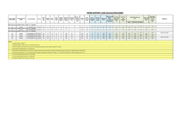 Piping Support Manual Load Calculation | Download Free PDF | Pipe ...