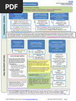 AMS Guide To Equivalent HRT Doses | PDF | Endocrinology | Sexual Anatomy
