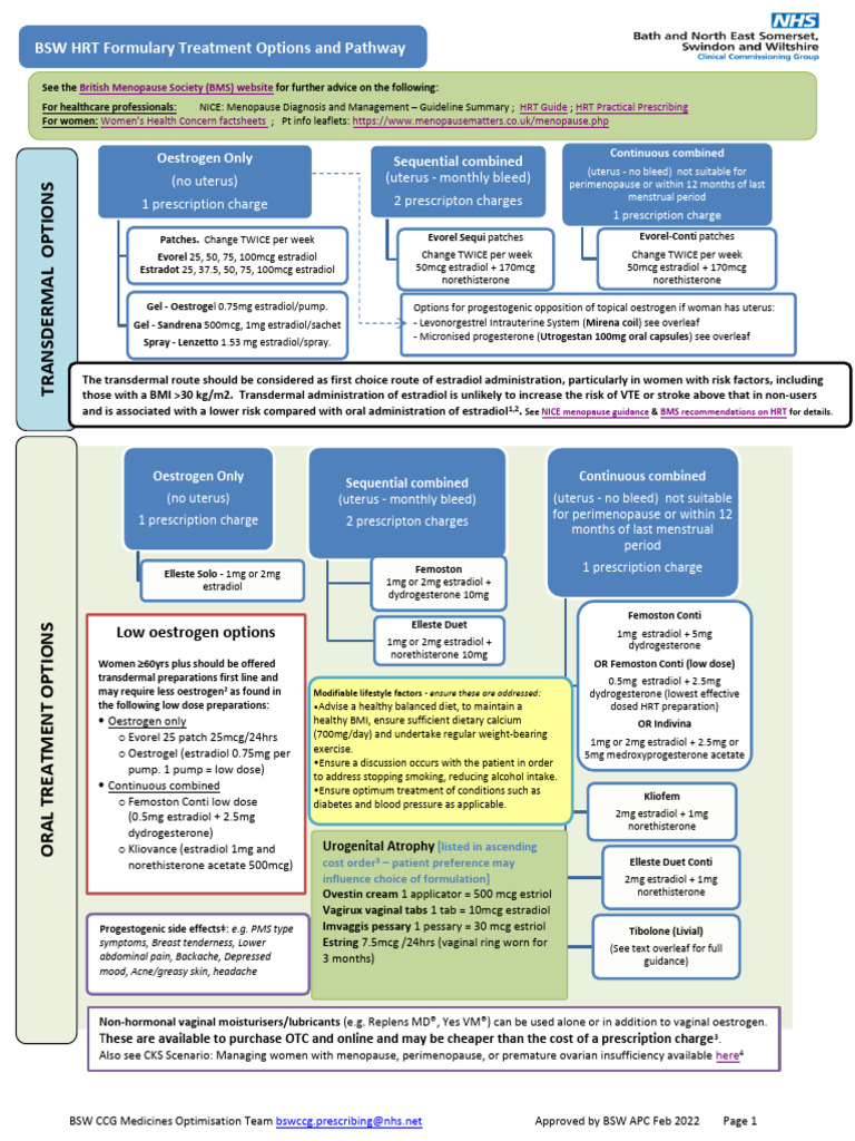 HRT Treatment Options Feb 2022 Final | PDF | Hormone Replacement Therapy | Menopause