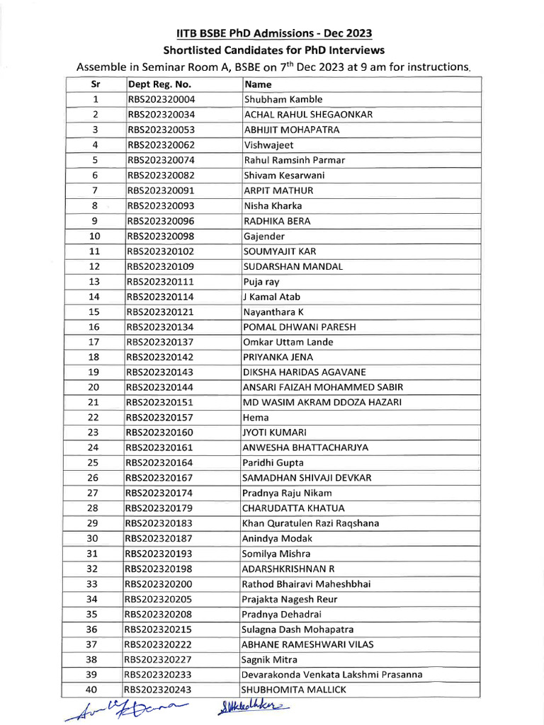PHD Written Test Results Dec23 | PDF