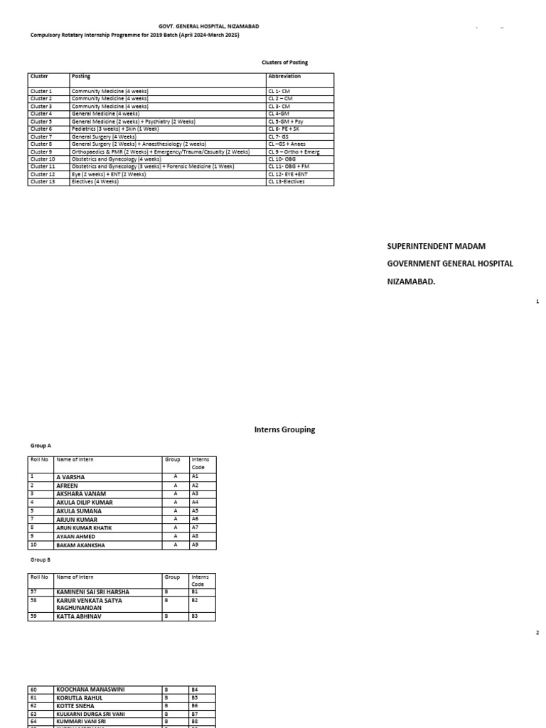 2019 Intern Roster | PDF | Clinical Medicine | Health Care