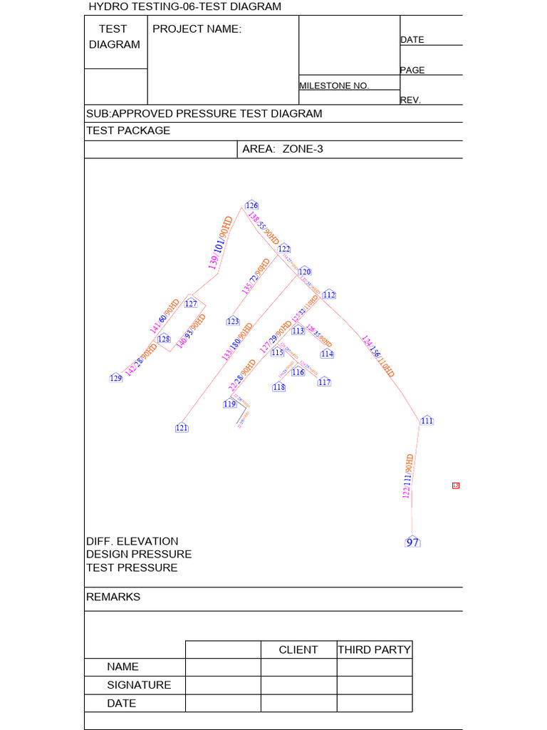 Zone-3 (2) Final | PDF