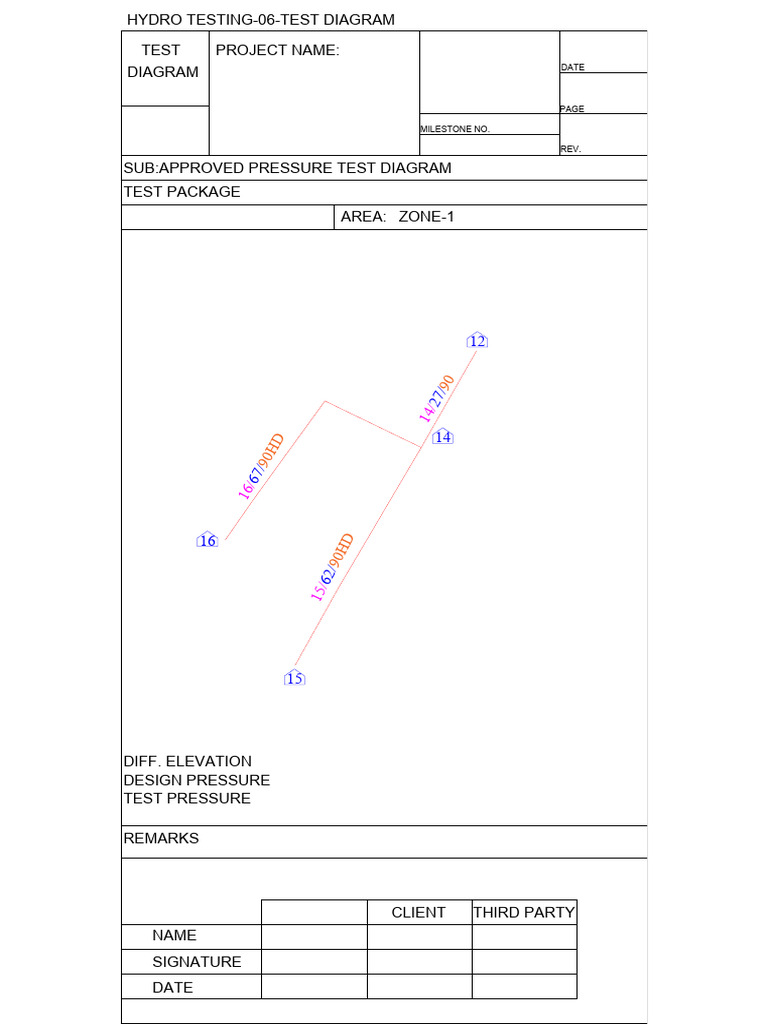 Approved Hydro Testing Diagram | PDF