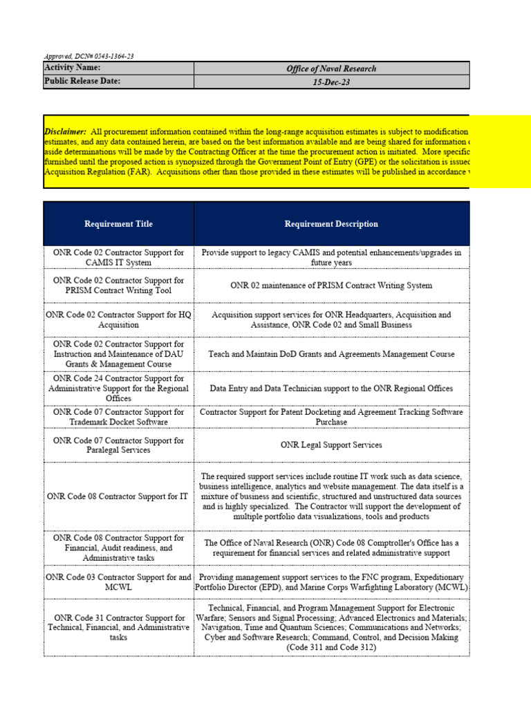 ONR Contractor Support Services Overview | PDF | Analytics | Engineering