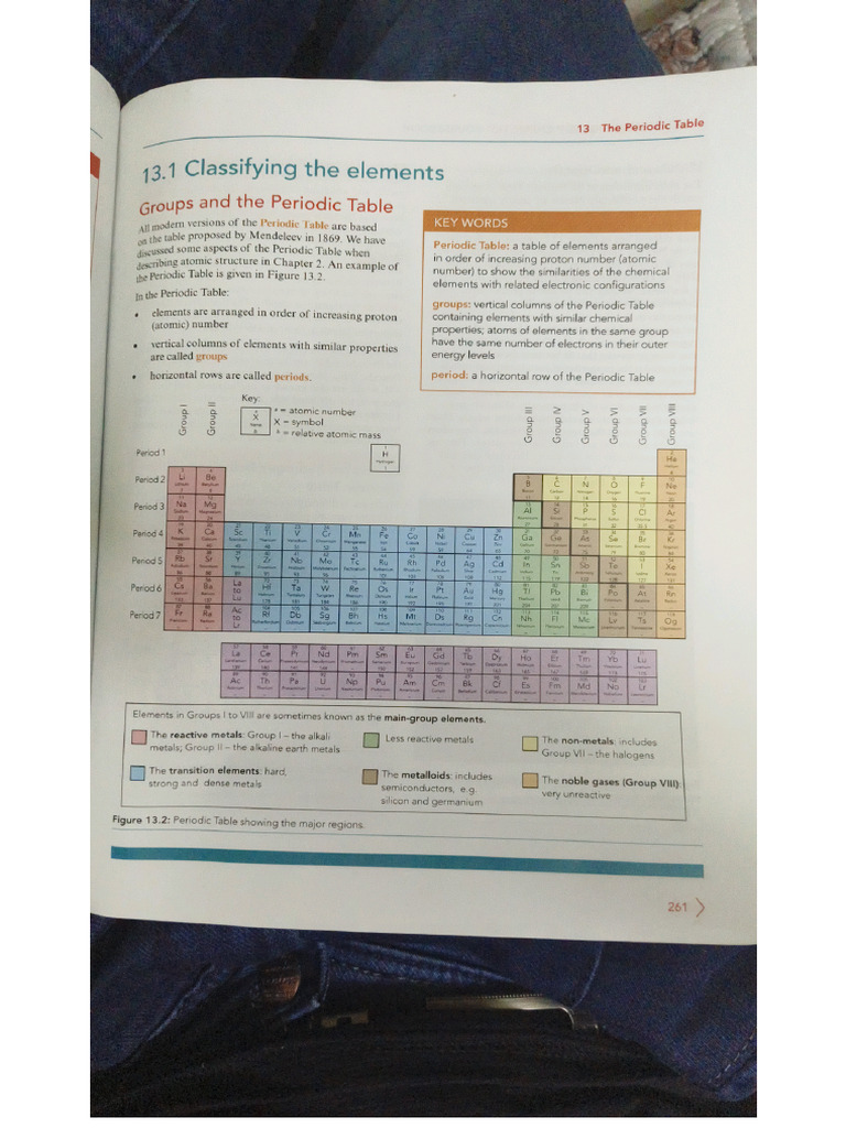 Periodic Table | PDF