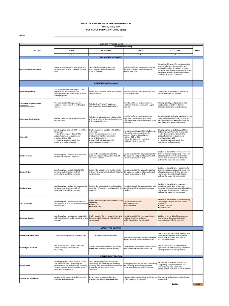 Business Pitching Rubric for MPU3222 | PDF | Concept | Business Model
