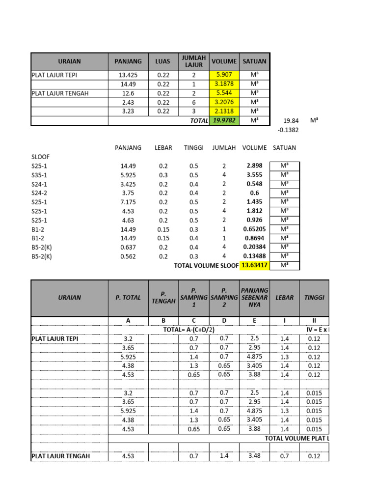 Volume Calculation for Concrete Slabs | PDF