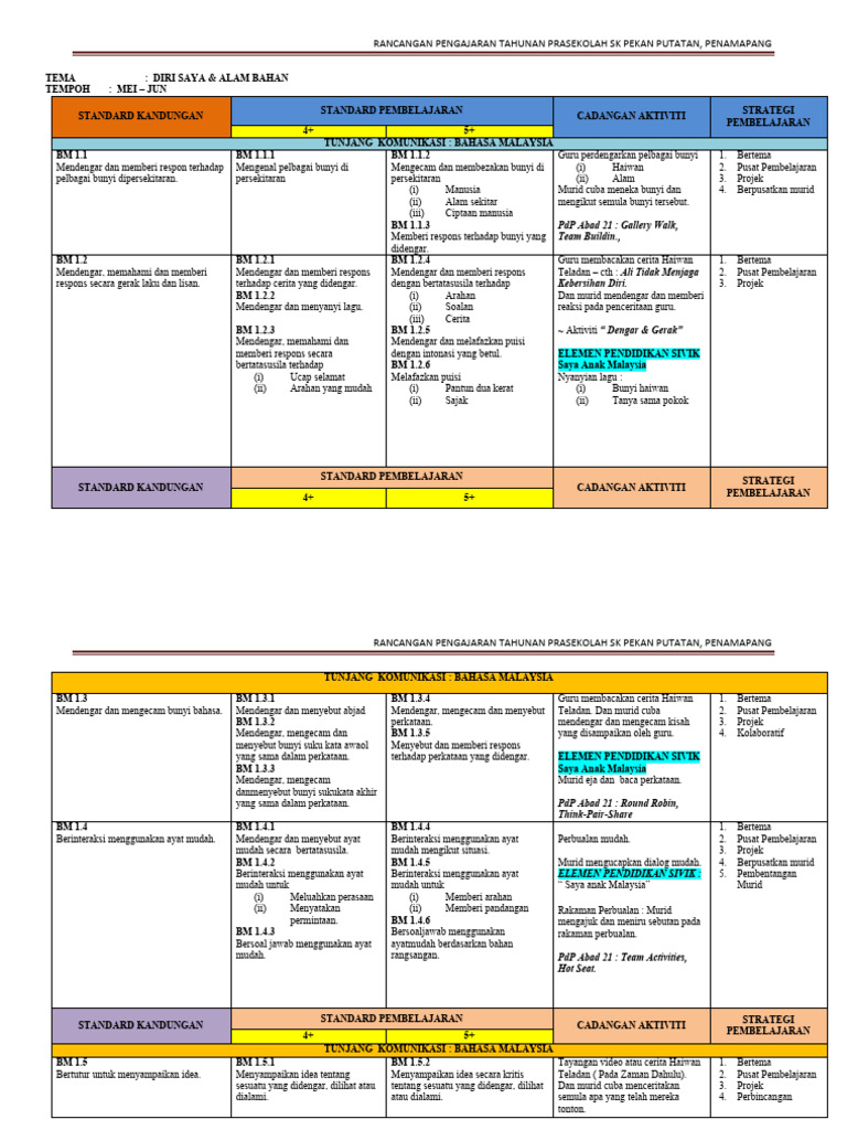 2 - RPT Prasekolah SKPP (Mei - Jun 2024-2025) - Done | PDF