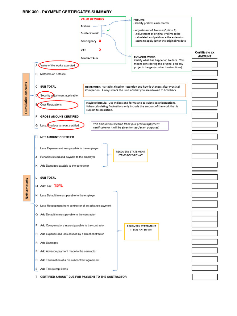 Payment Certificate - High Level Summary | Download Free PDF | Value ...