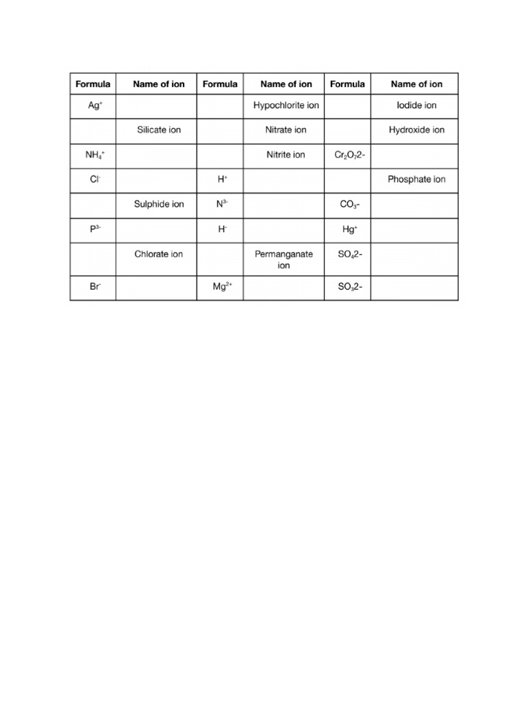 Ions Worksheet | PDF