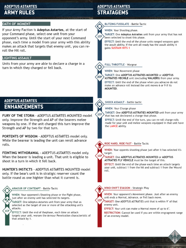 Strategems Stormlance Taskforce | PDF | Battles | Military