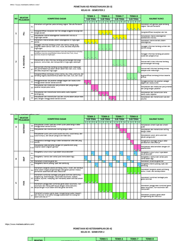 Pemetaan KD Kelas 3 Semester 2 | PDF