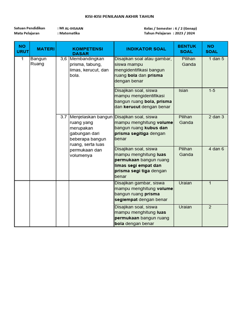 Kisi-Kisi PAT Kelas 6 - MTK | PDF