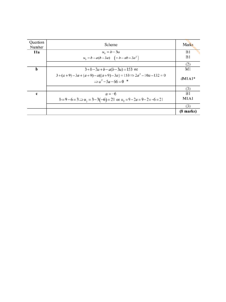 Maths P2 CH 5 | PDF