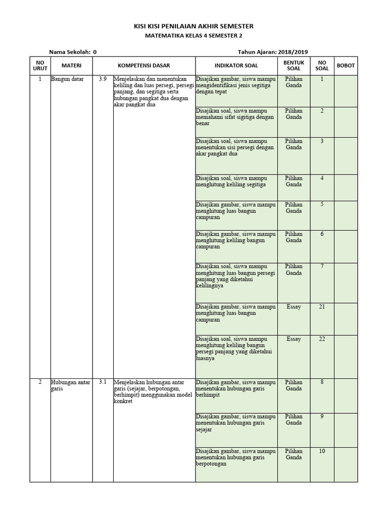 KISI KISI PAS Matematika 4B | PDF