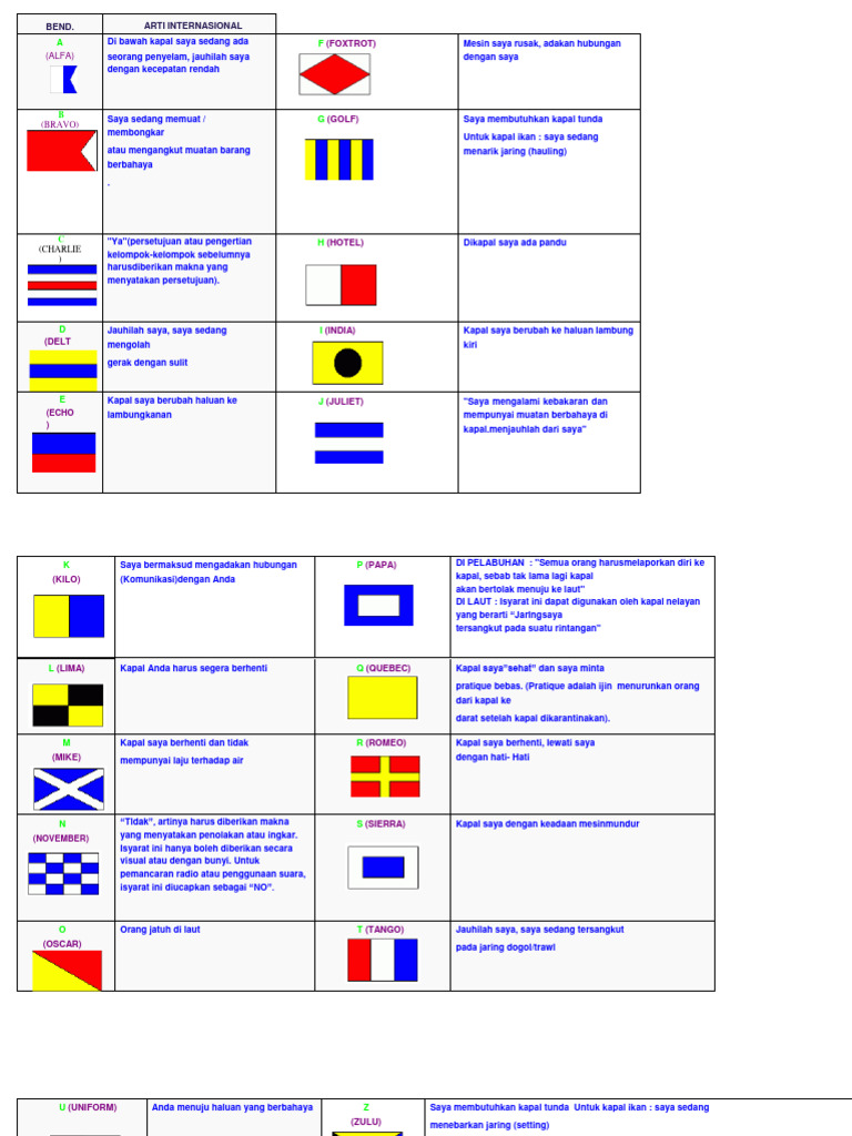 Bendera Internasional | PDF