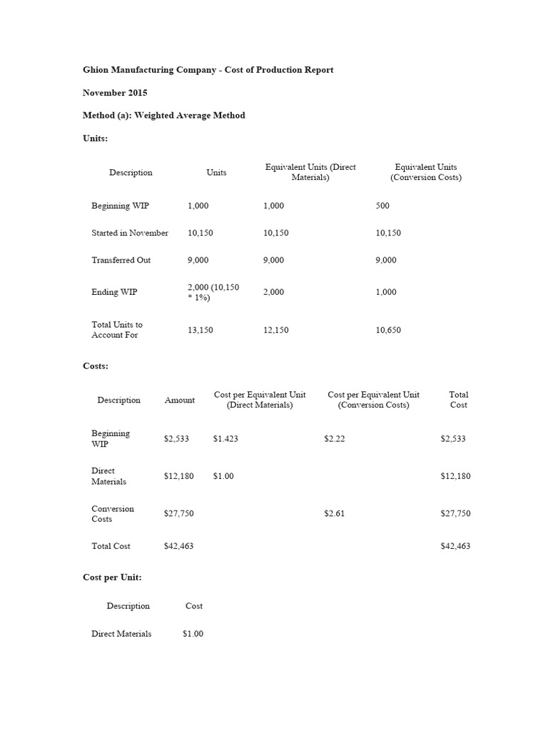 Ghion Manufacturing Cost Report | PDF | Debits And Credits