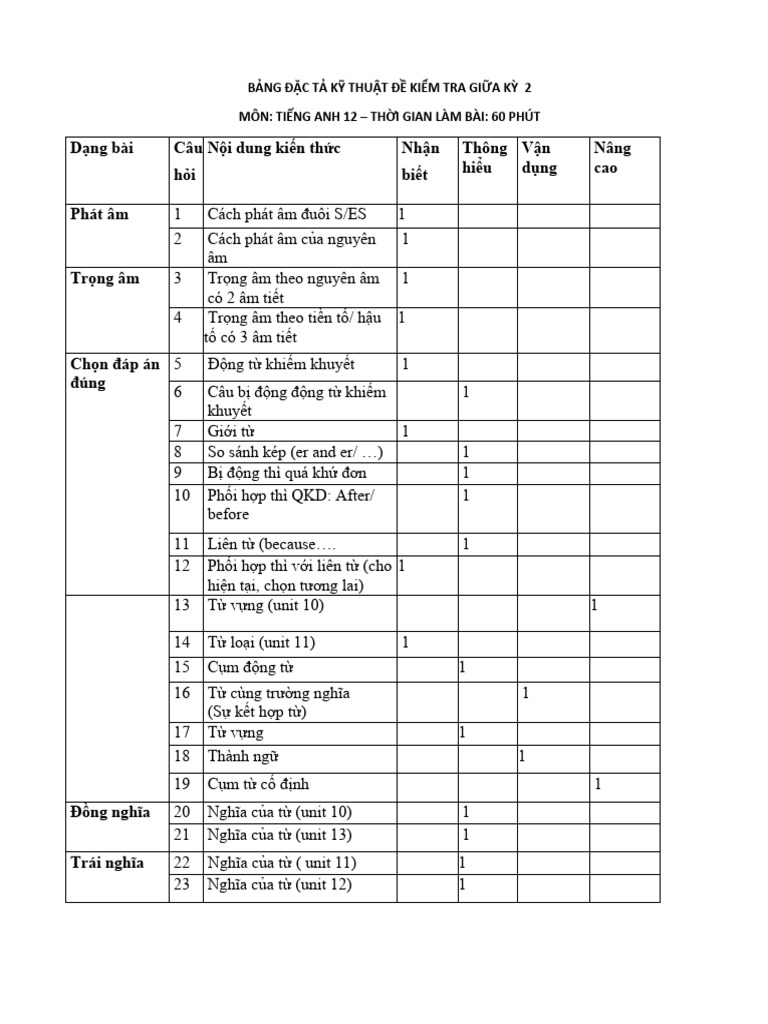 2022 - 2023 - Ta 12 - KTGK2 | PDF