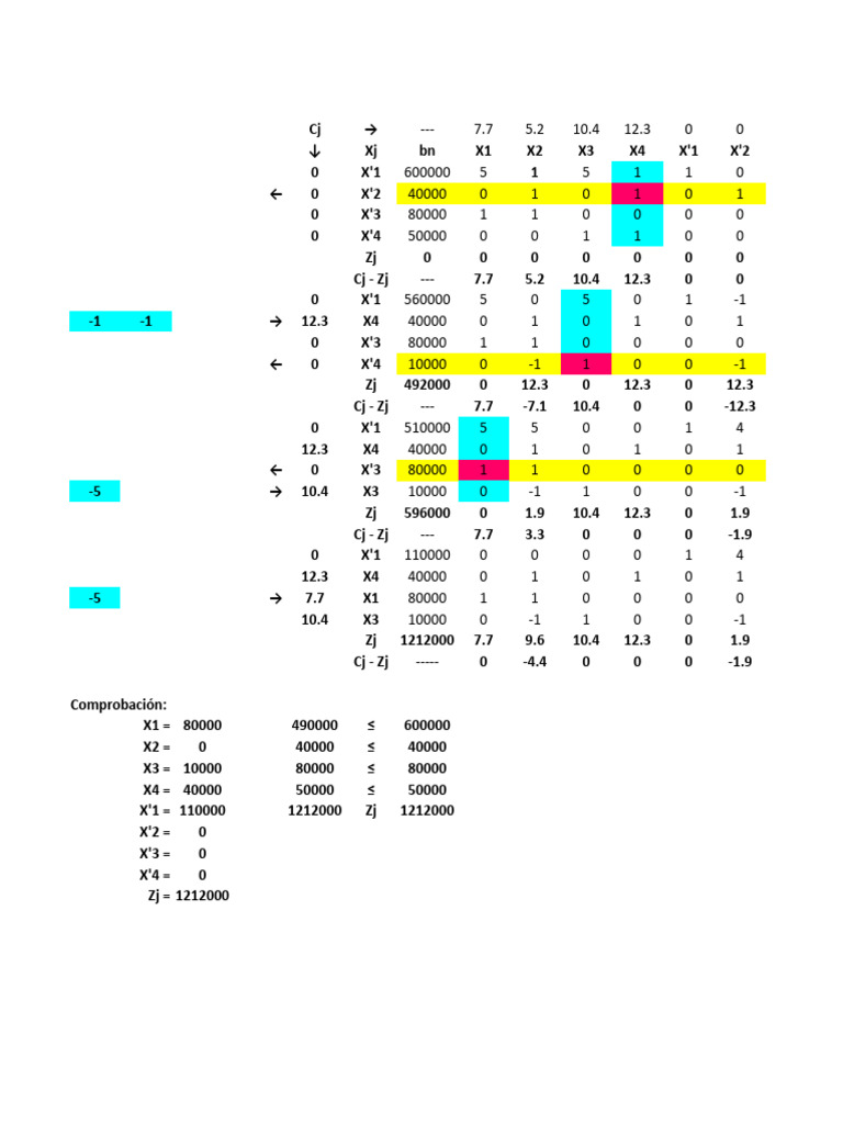 Producción Shell Oil Aula F6-001 | PDF