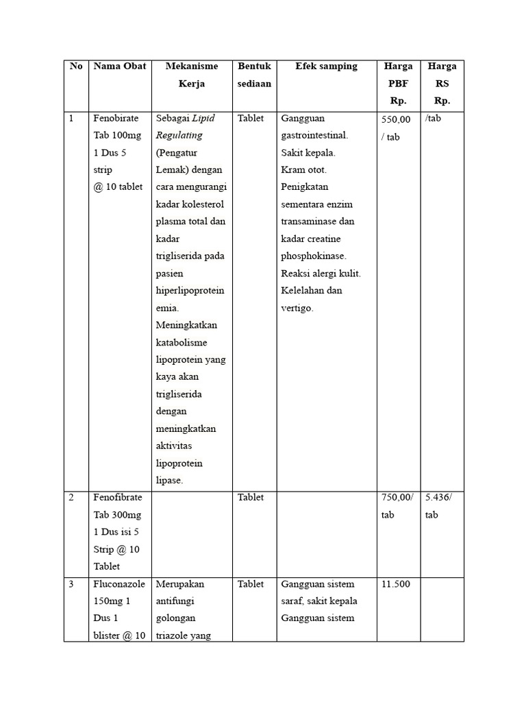 Formularium Rumah Sakit Pdf Kesehatan Holistik