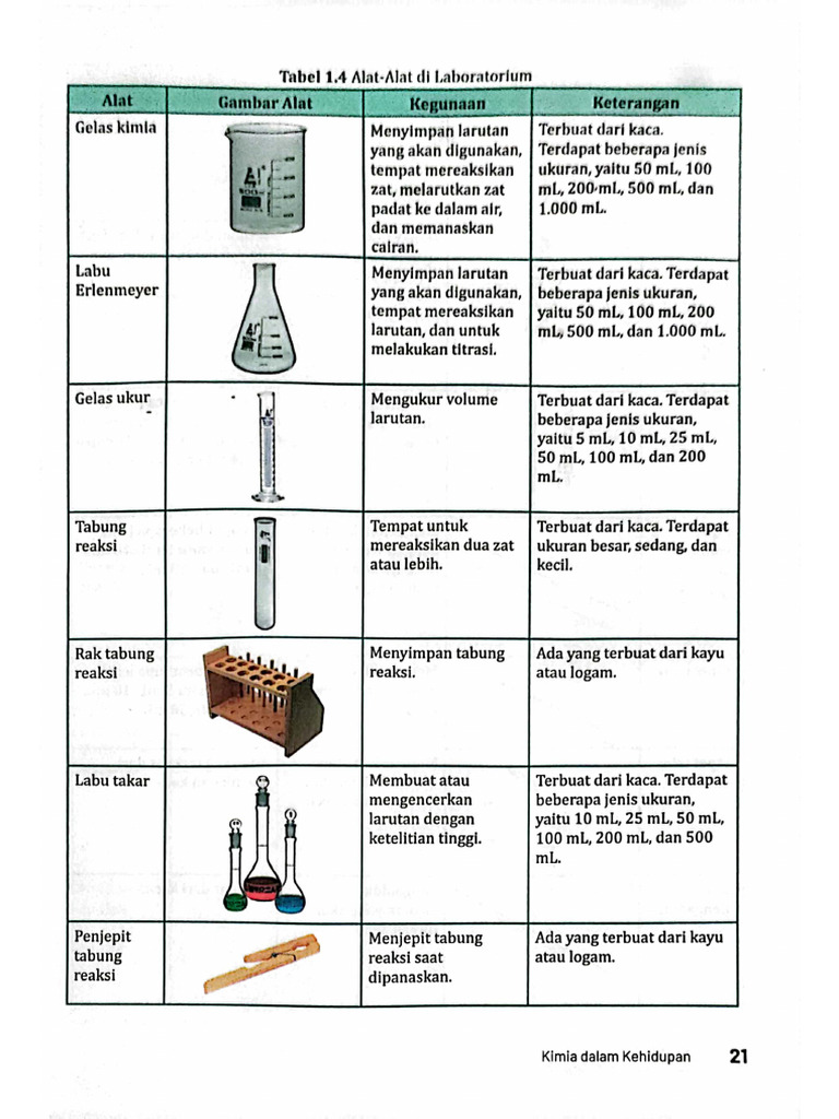 Alat Alat Dan Simbol Di Laboratorium | PDF