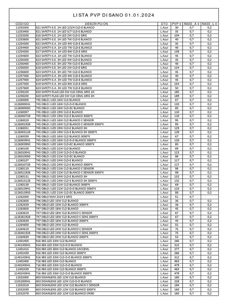 FOSNOVA Tarifa-Pvp-01012024 | PDF