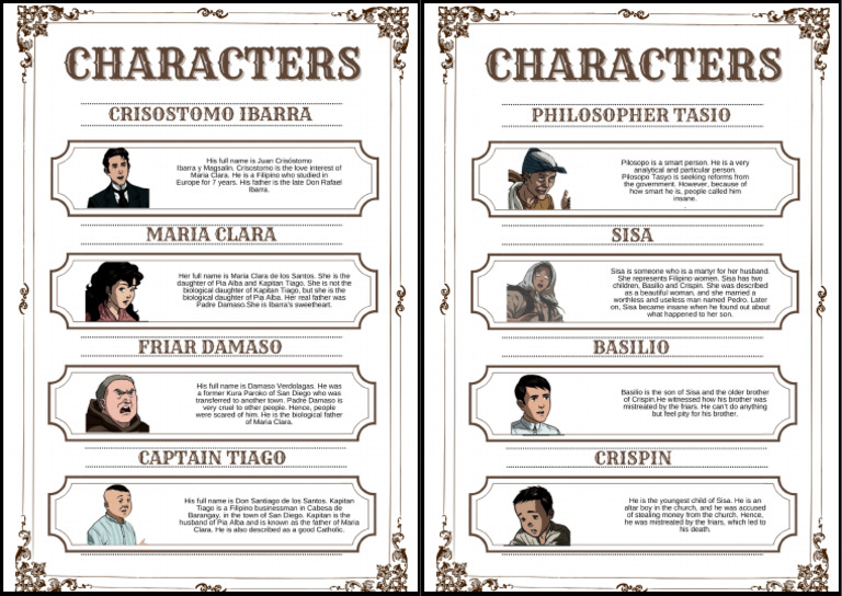 Noli Characters | PDF