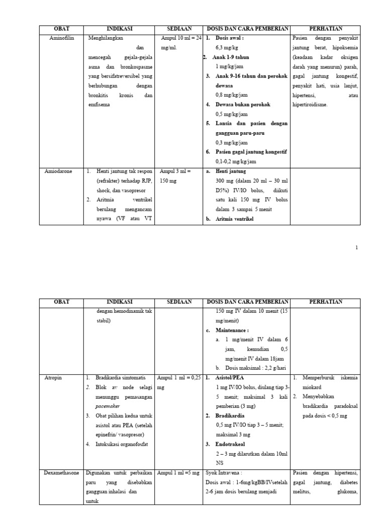 Panduan Cepat Trolley Emergency | PDF