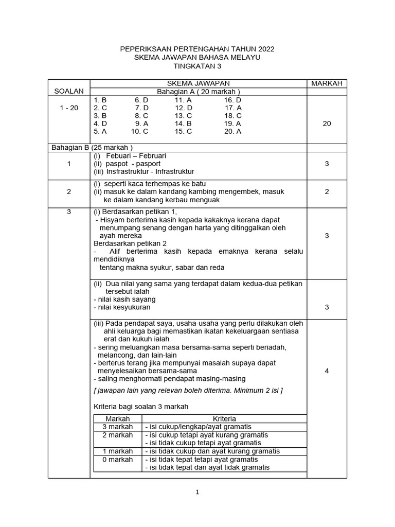 Skema JWPN PPT BM F3 2022 Kertas 1 | PDF