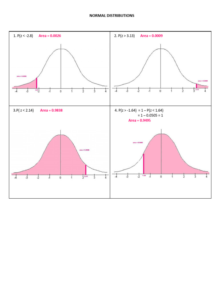 Normal Distribution 2 | PDF