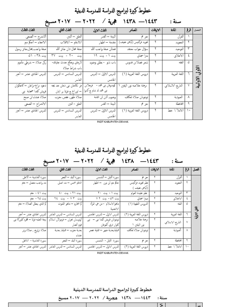 Kurikulum Awaliyah | PDF