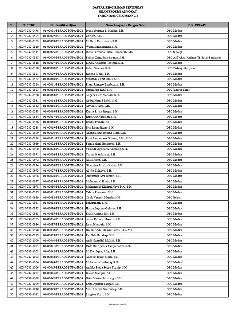 Distribusi Sertifikat UPA 2023 Gelombang 2 | PDF