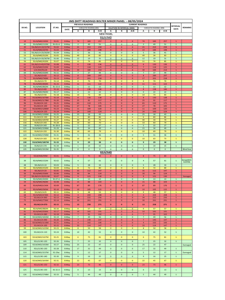 TT Report Daily File - 08 - 05-2024 | PDF