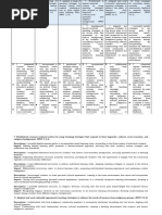 DepEd BEI Sample Interview Questions | PDF | Learning | Differentiated ...