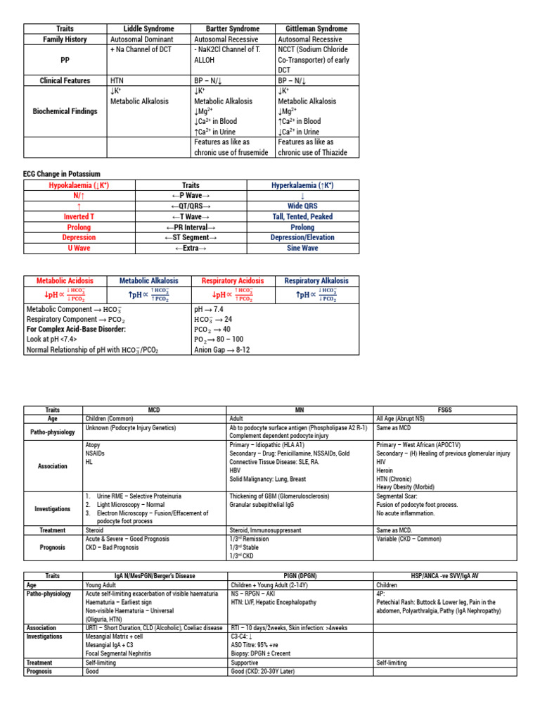 Endocrinology Note | Download Free PDF | Medical Specialties | Clinical ...