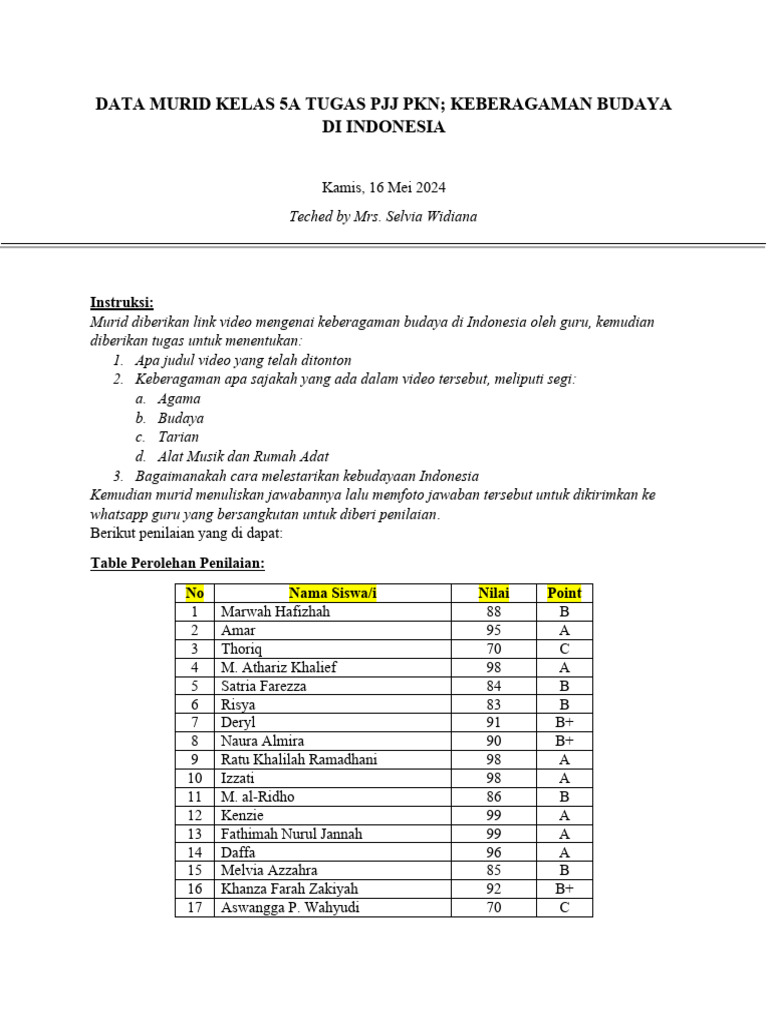 Data Murid Kelas 5a Tugas PJJ PKN | PDF