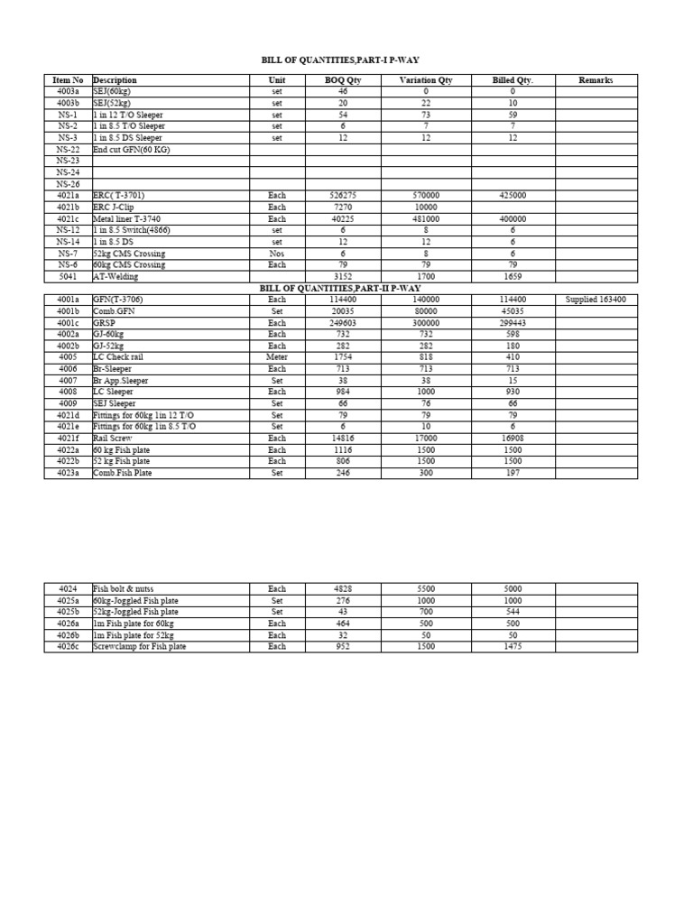 P-Way Boq | PDF | Rail Infrastructure | Rail Transport