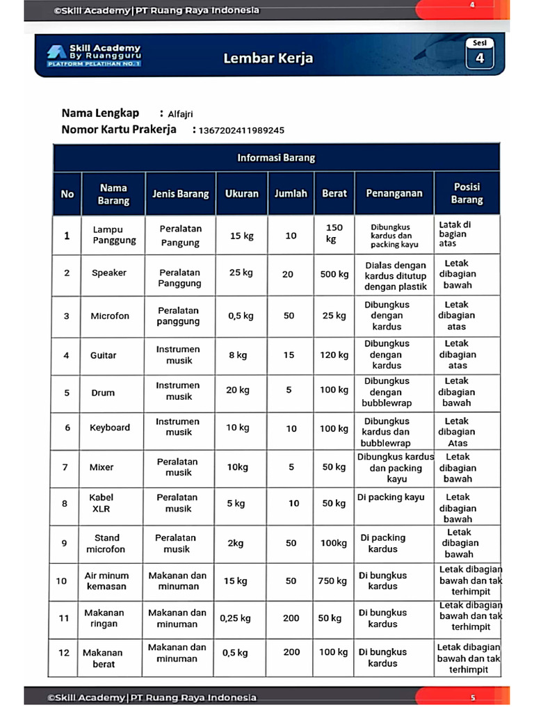 TPM 2 MenyusunPaketBerdasarkanSituasidanAngkutan (Alfajri) | PDF