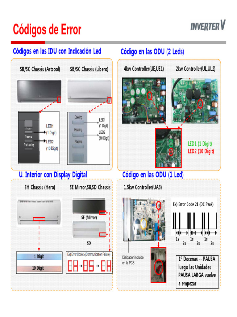 Codigos Error LG Domestico | PDF | Corriente eléctrica | Resistencia Eléctrica y Conductancia