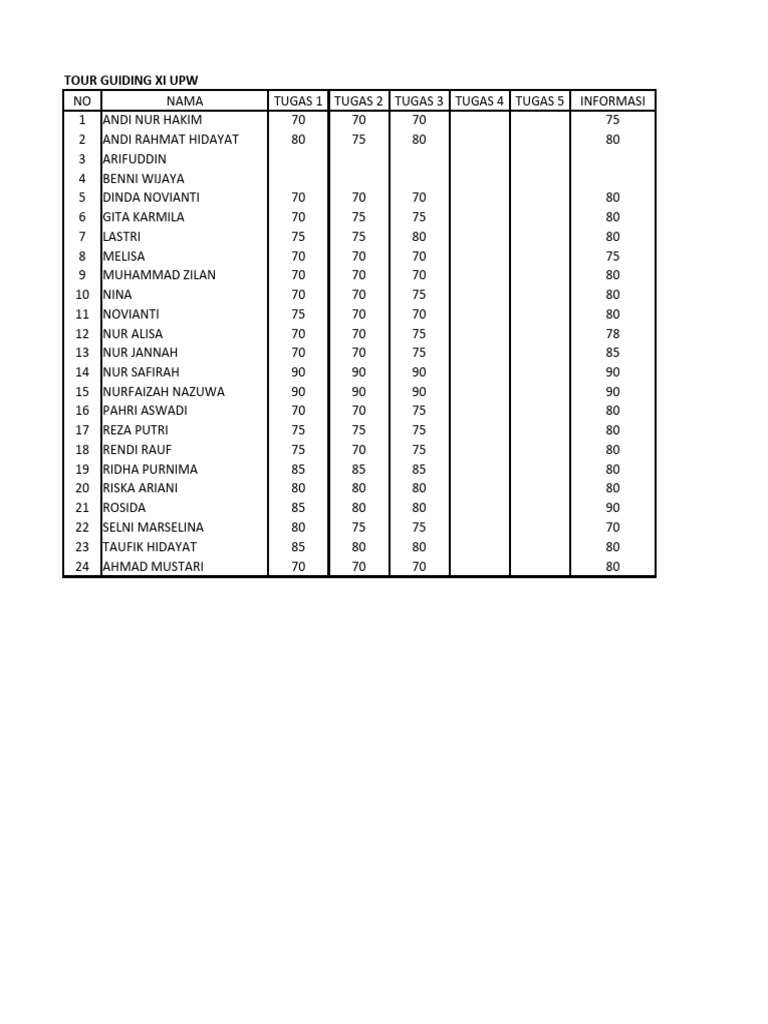 Guiding Fitriah | PDF