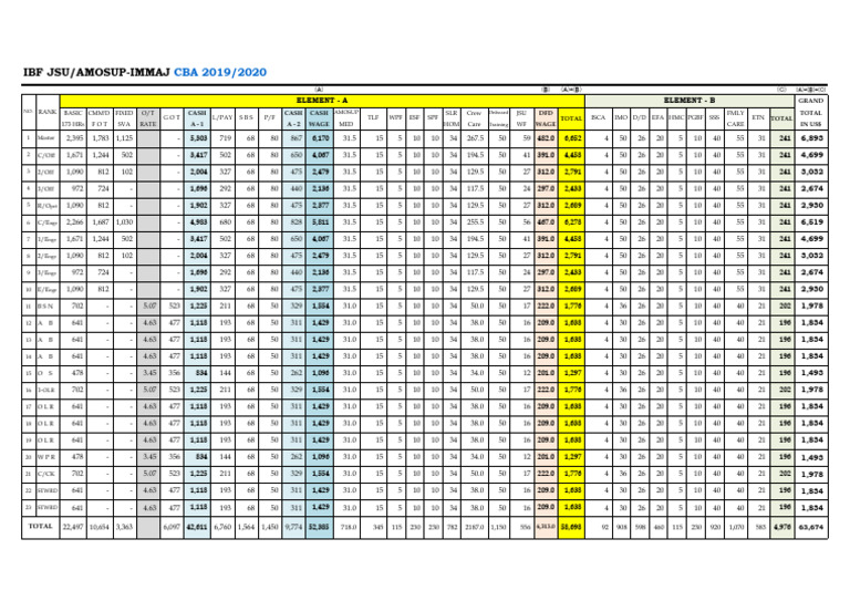 Wage Scale CBA 2019 2020 | PDF