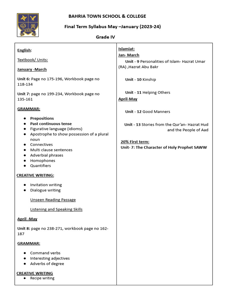 Grade 4 Final Term Syllabus (Jan - May 2023-24) - 1 | PDF