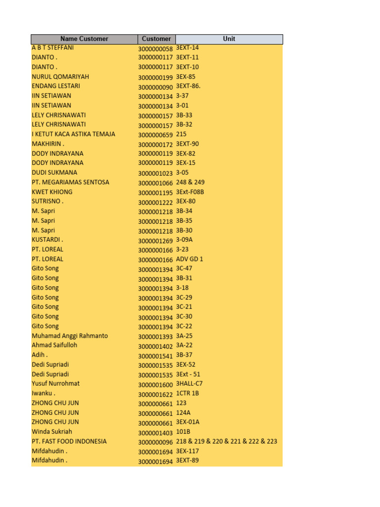 Customer List with Contract Numbers | PDF