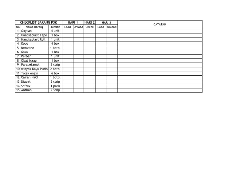 Checklist P3K | PDF | Cooking, Food & Wine