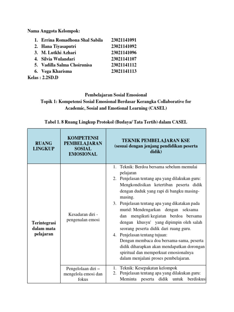 T1 Ruang Kolaborasi PSE Tabel 1.8 | PDF